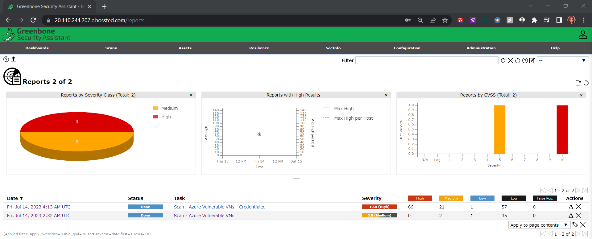 Vulnerability Scanning With Openvas Unveiling Cybersecurity Insights ...