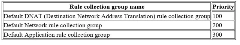 Deploy and Configure Azure Firewall and Rules to Allow/Deny Access to ...